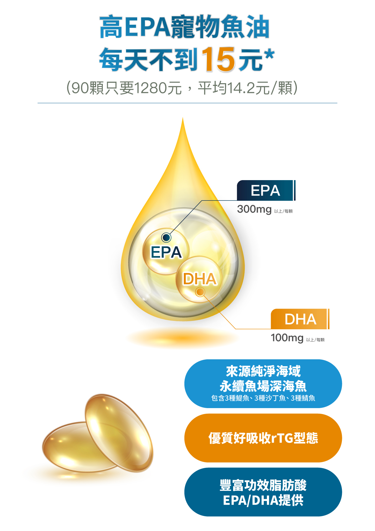 木入森 高EPA寵物魚油 30顆｜貓狗魚油推薦 - 木入森Moreson｜寵物保健食品｜犬貓營養分類 精準保健補充