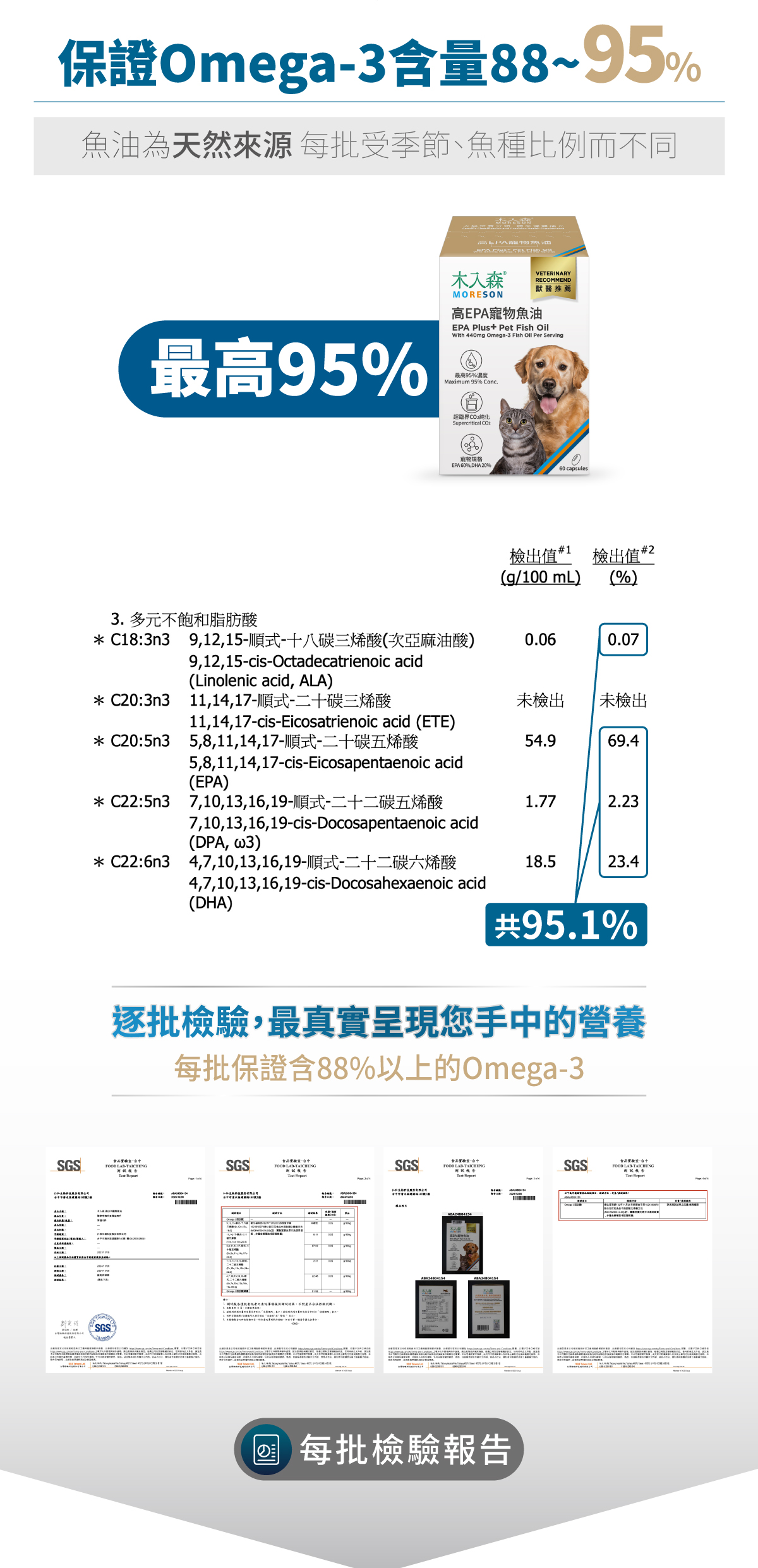 高EPA寵物魚油（60顆+30顆）+犬寶有關膝 60顆 - 木入森Moreson｜寵物保健食品｜犬貓營養分類 精準保健補充