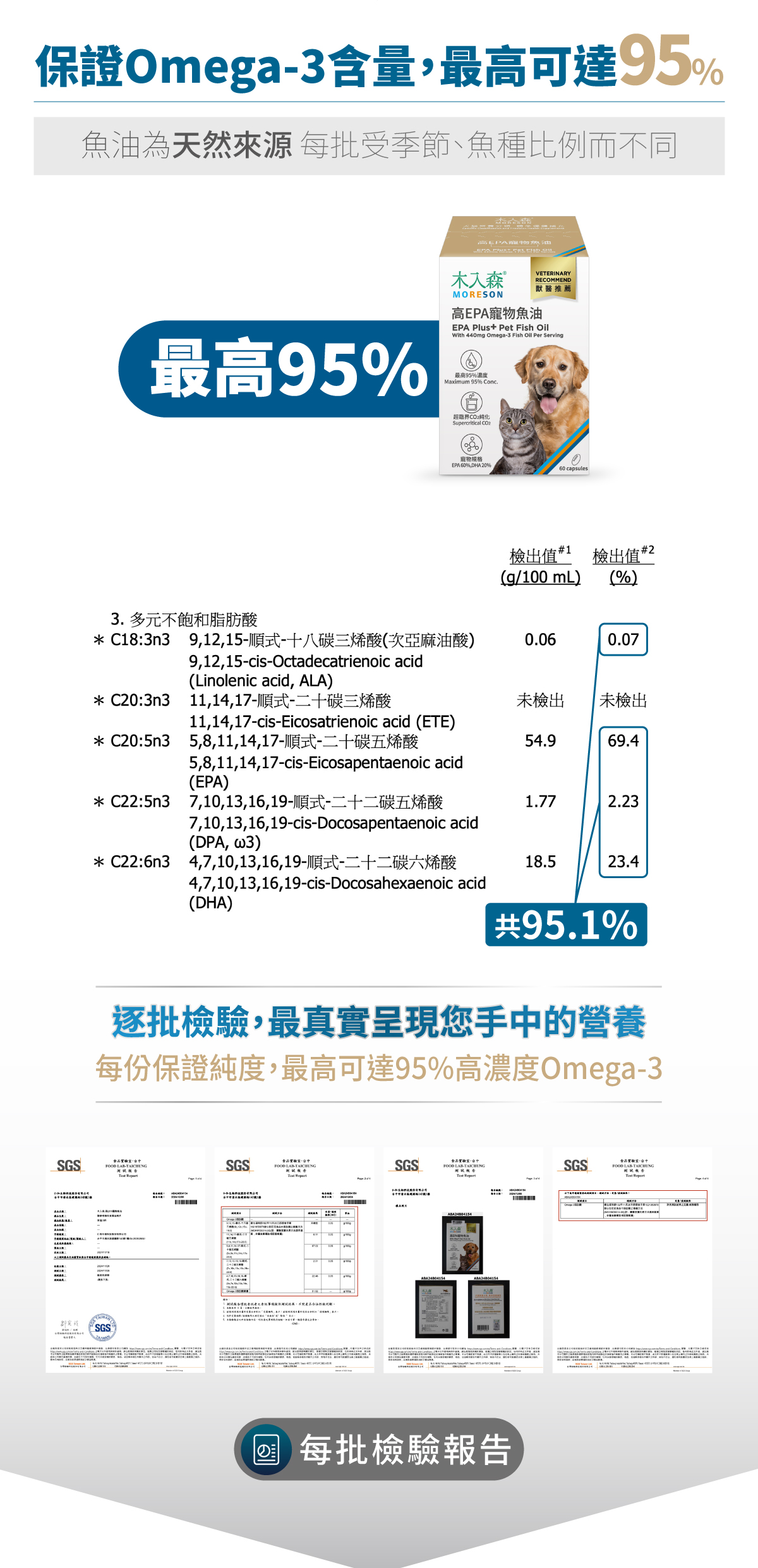 木入森 高EPA寵物魚油 買大送小（60顆+30顆）｜貓狗魚 - 木入森Moreson｜寵物保健食品｜犬貓營養分類 精準保健補充